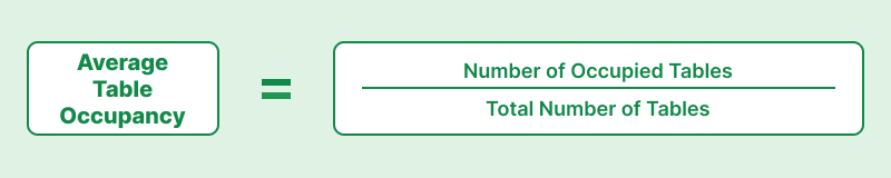 The Top 25 Restaurant KPIs Every Manager Should Measure