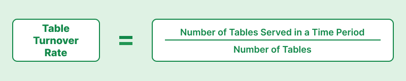 The Top 25 Restaurant KPIs Every Manager Should Measure